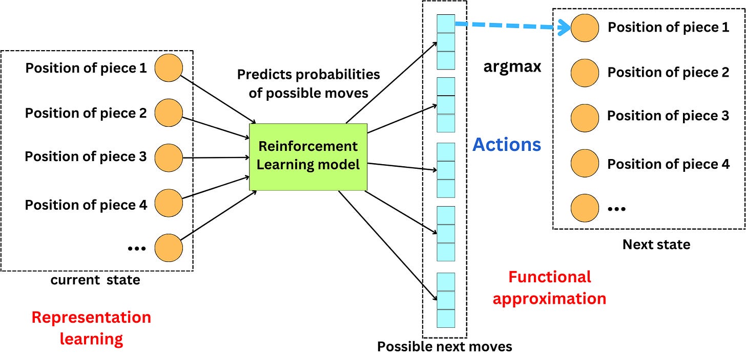 Advanced Deep Learning Techniques - by Damien Benveniste