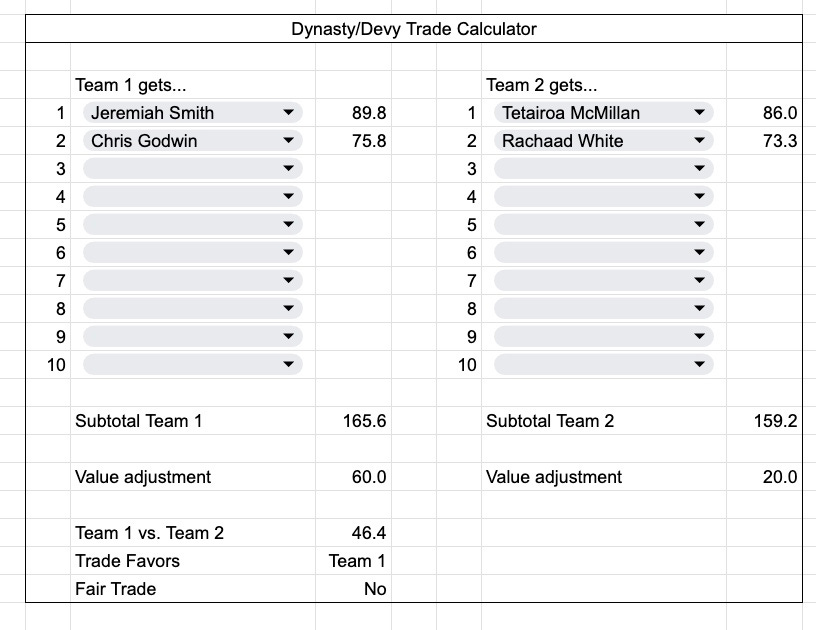 Dynasty/Devy Rankings Updated - by The Devy Royale