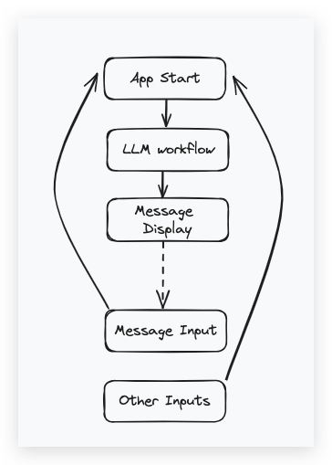 How to Create an Interactive UI for CrewAI Applications