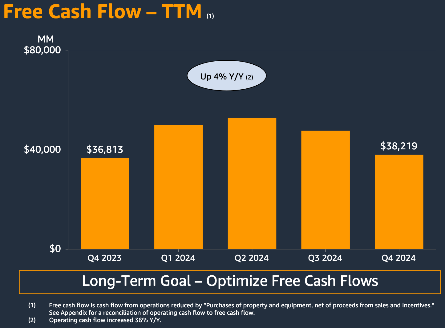 Amazon's Q4 2024 Earnings and 2025 Outlook: Strong Results, Big ...