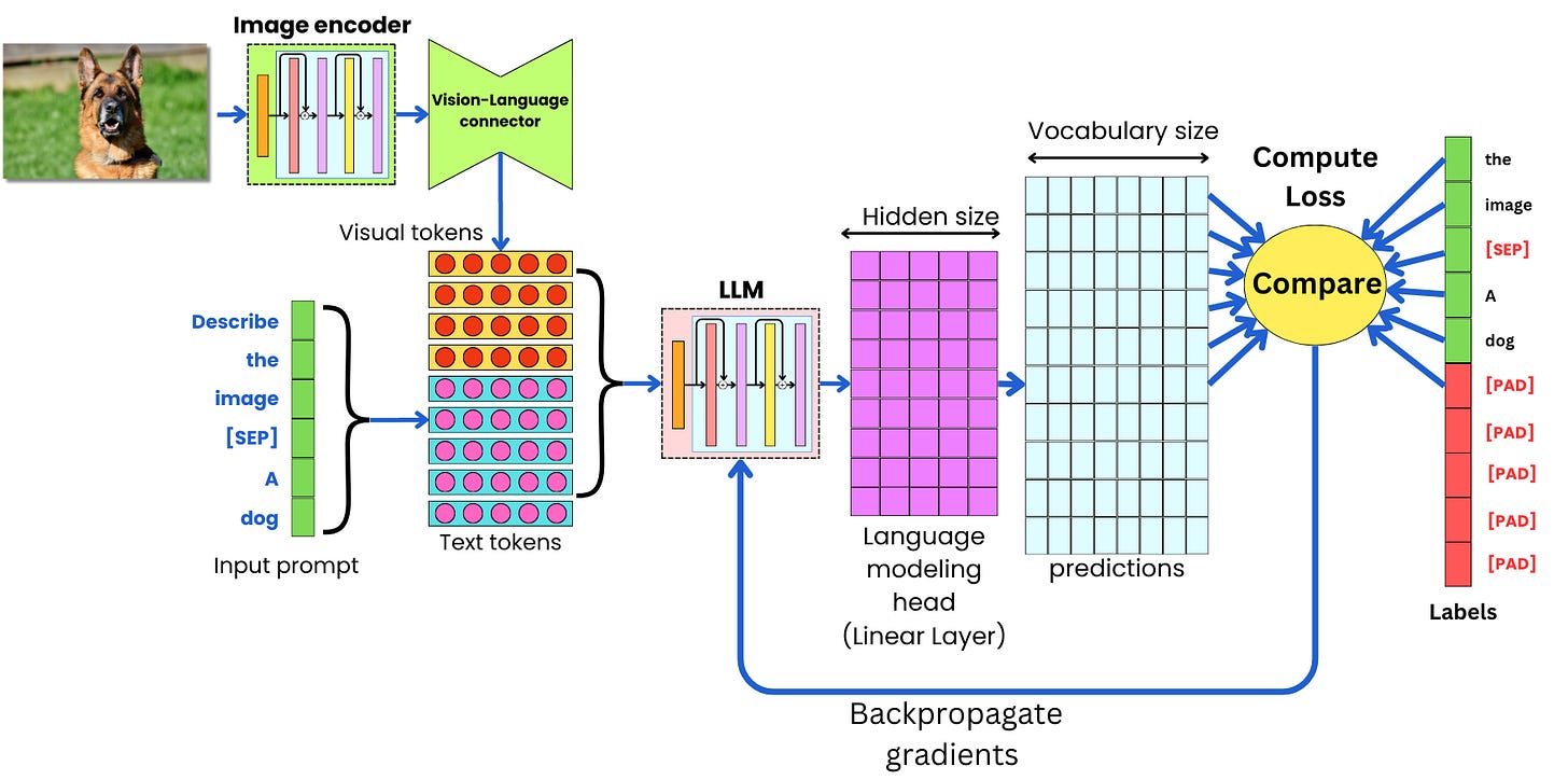 Fine-Tuning LLMs: From A to Z! - by Damien Benveniste