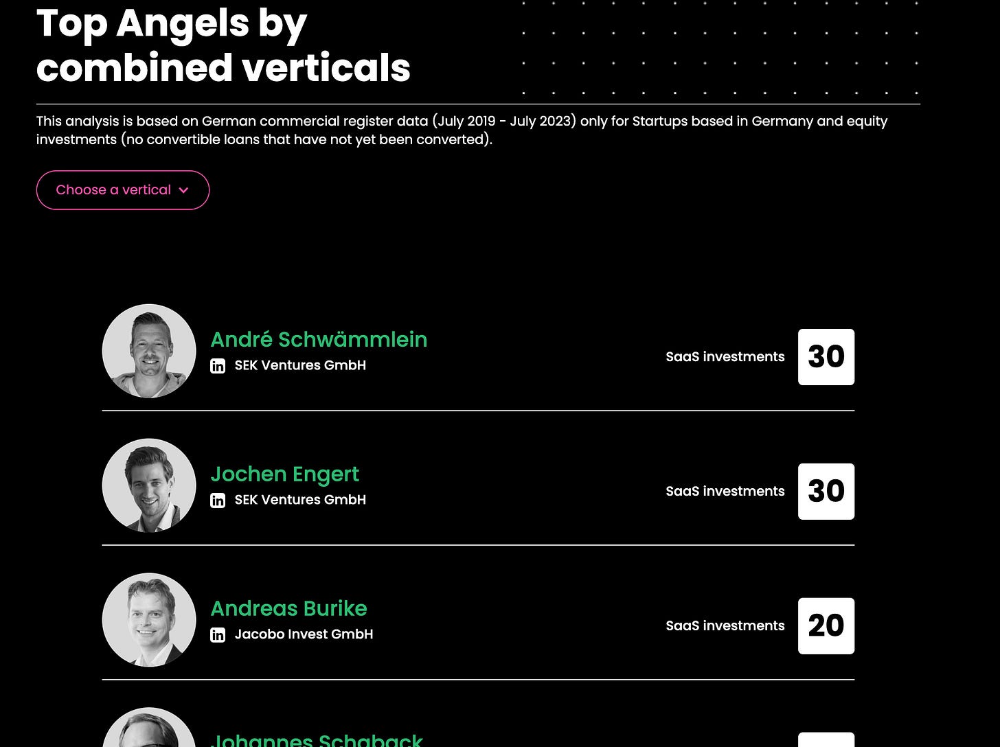 The Ultimate Framework to build your Ideal Customer Profile for SaaS ...