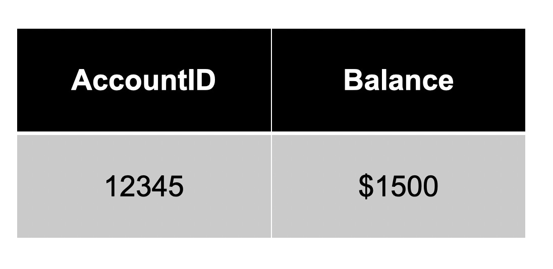 Pessimistic vs Optimistic Concurrency Control Explained
