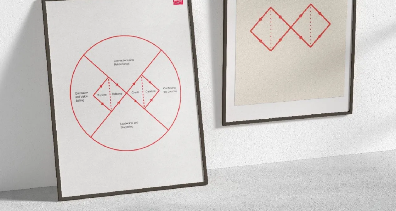 Double diamond v4.1 - UX Collective