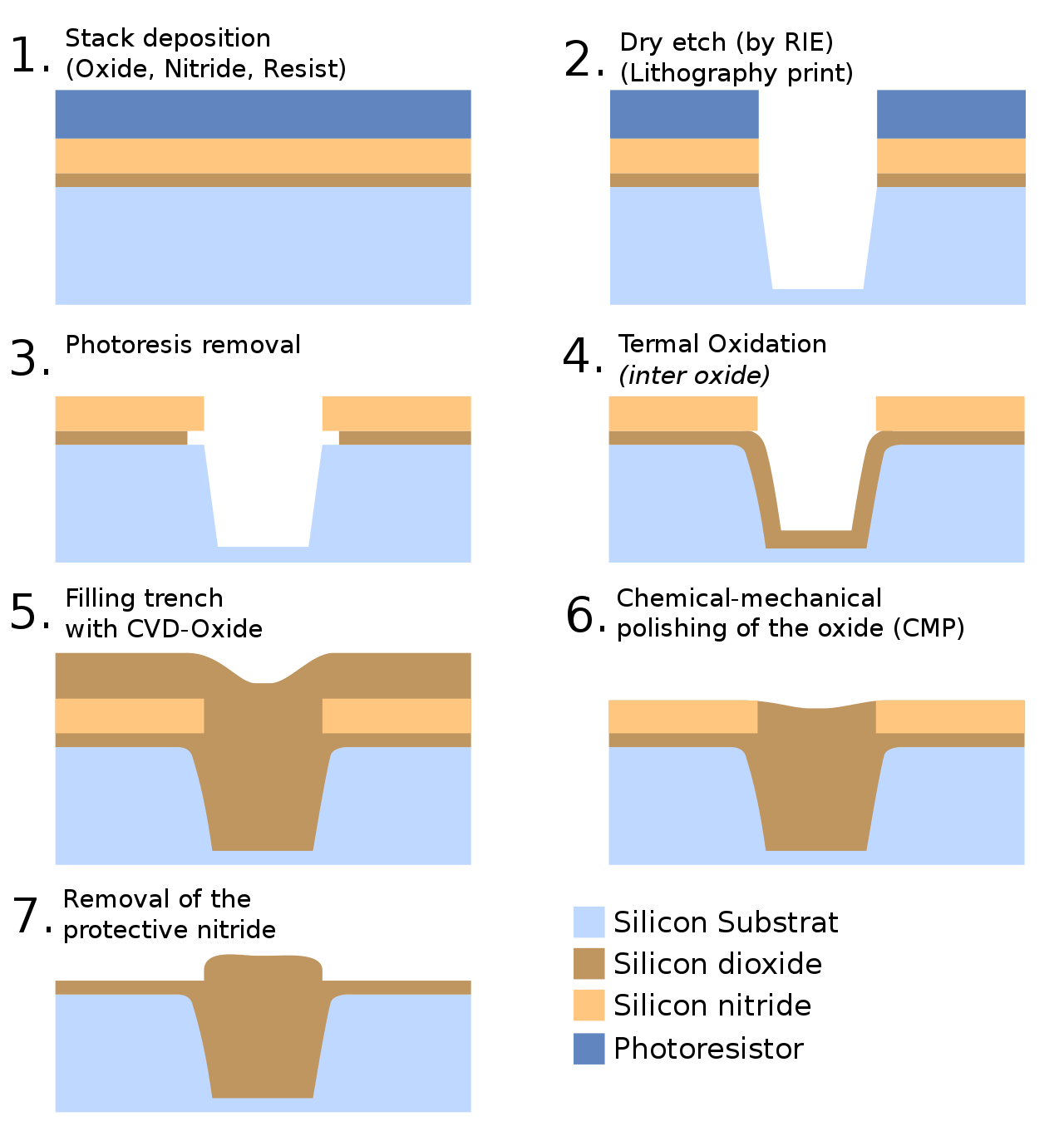 How to Build a $20 Billion Semiconductor Fab