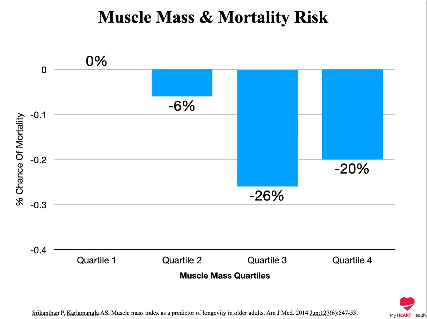 5 Health Metrics To Consider In The New Year