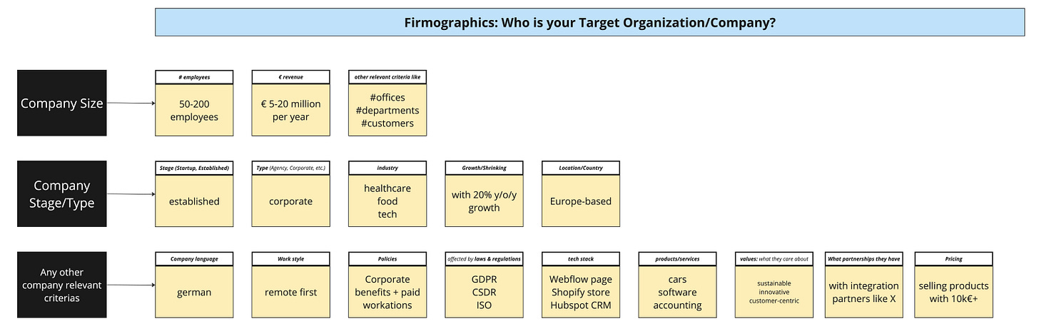 The Ultimate Framework to build your Ideal Customer Profile for SaaS ...