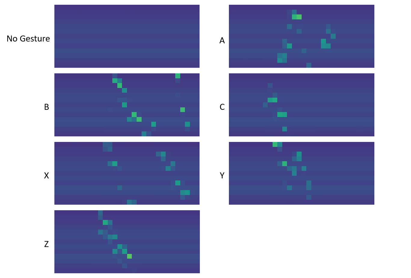 Running a PyTorch machine learning model on an ESP32