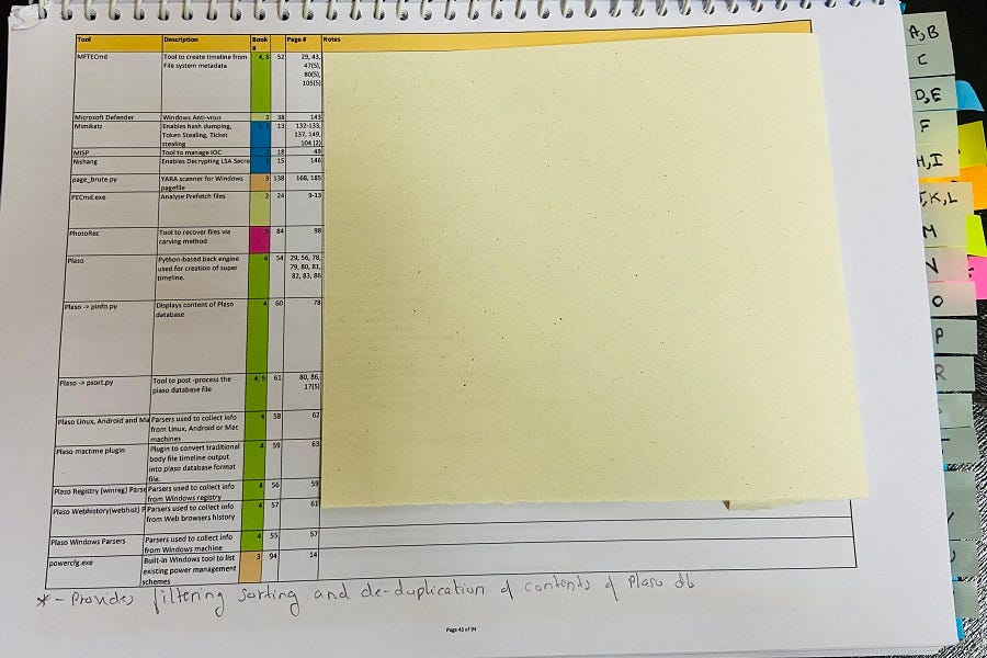 Mastering SANS FOR508 (GCFA): Dos and Don’ts for Effective Preparation