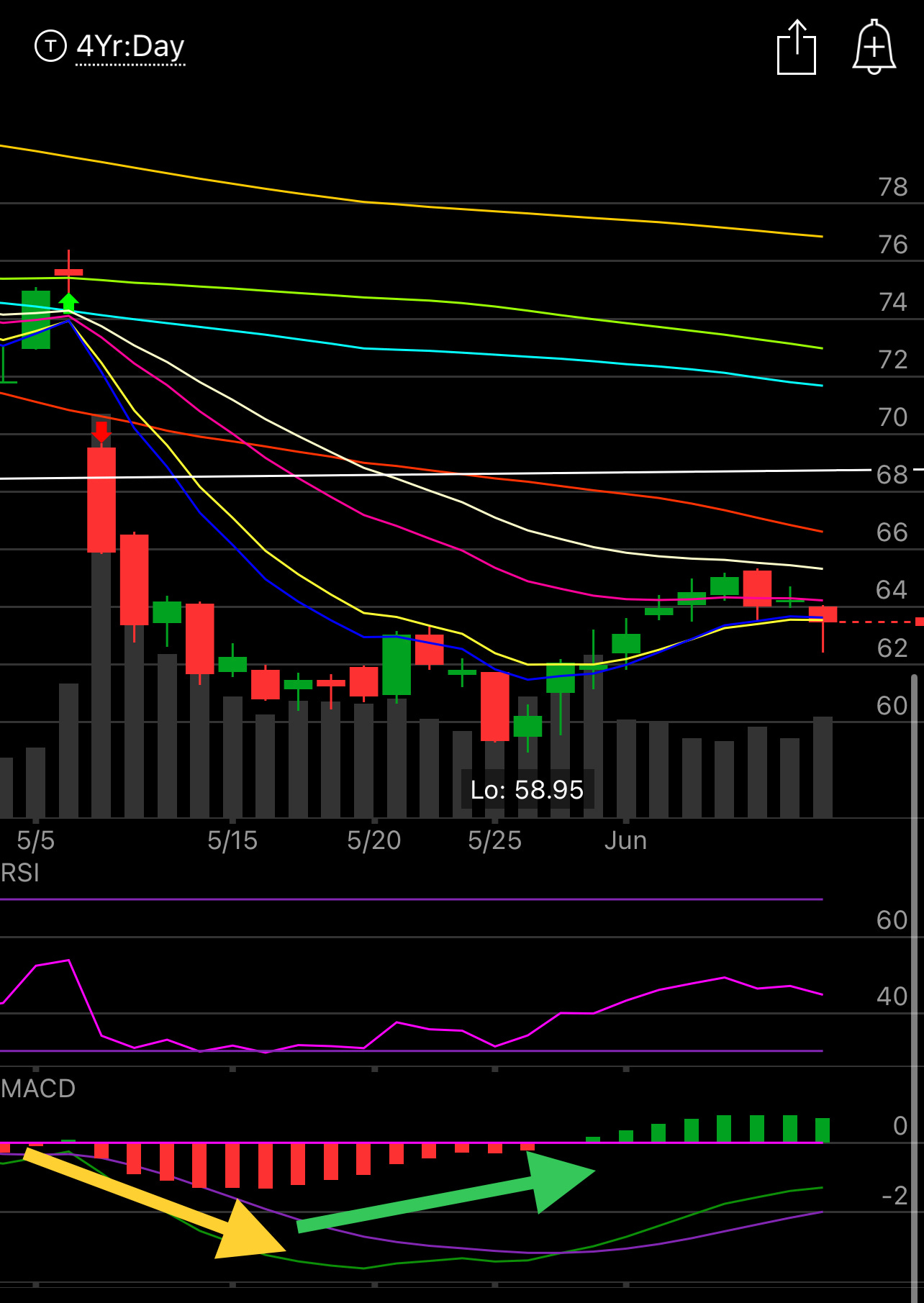 6/11 Strong Chart Setups For The Week Ahead