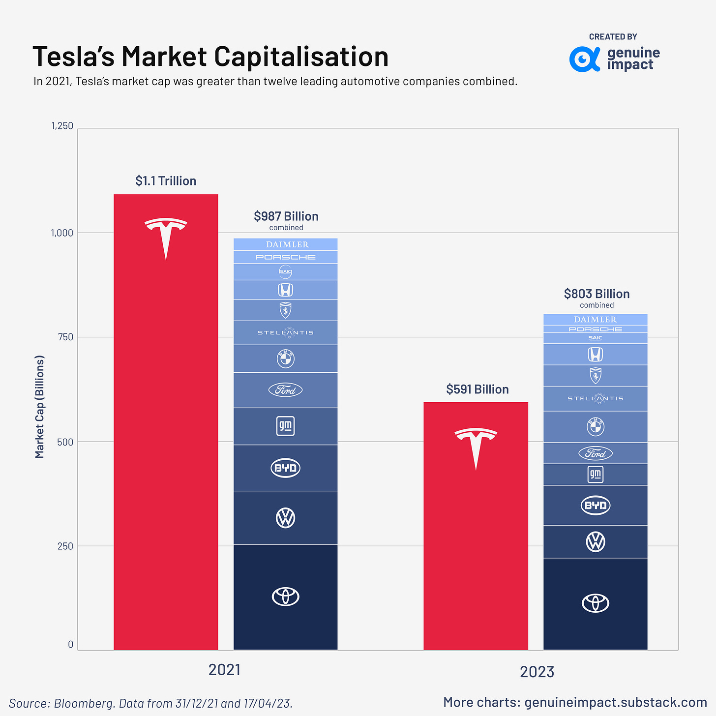 Tesla's moat in 18 charts 🚙