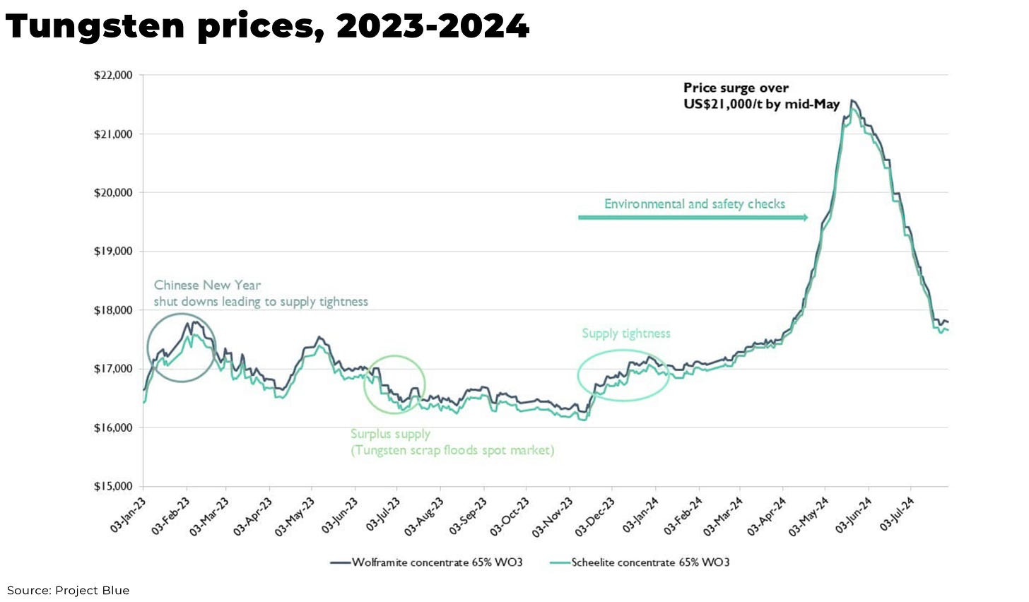 Tungsten supply crisis threatens defense and tech industries - The ...
