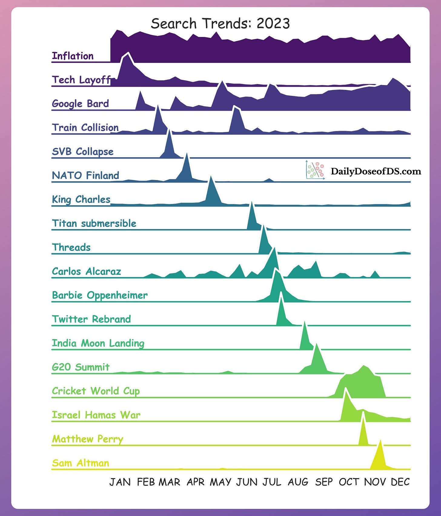 Ridgeline Plots: An Underrated Gem of Data Visualisation