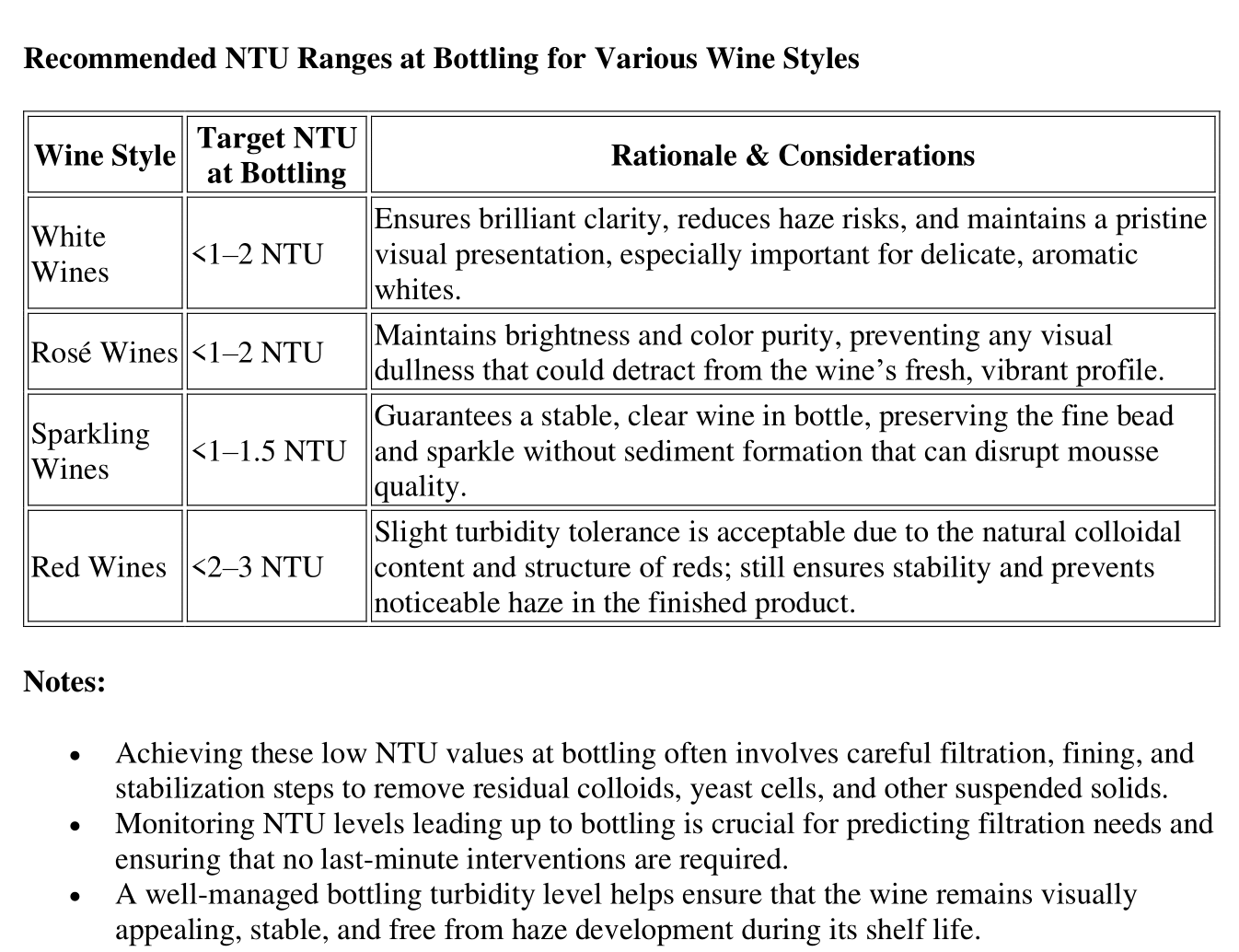 A Comprehensive Guide to NTUs in Winemaking | The Daily Fruit Wine