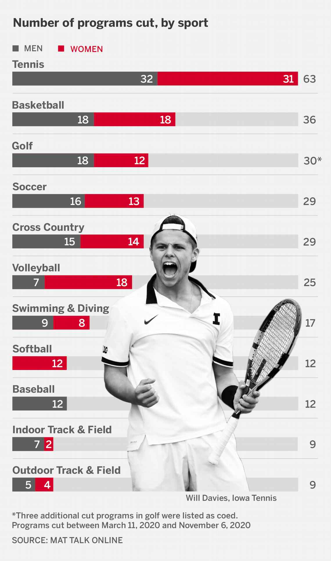 State of US Olympic Sports: The Next 10 Years Is Pivotal - Profluence