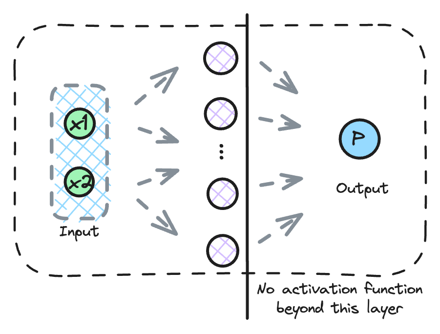 An Overly Simplified Guide To Understanding How Neural Networks Handle ...