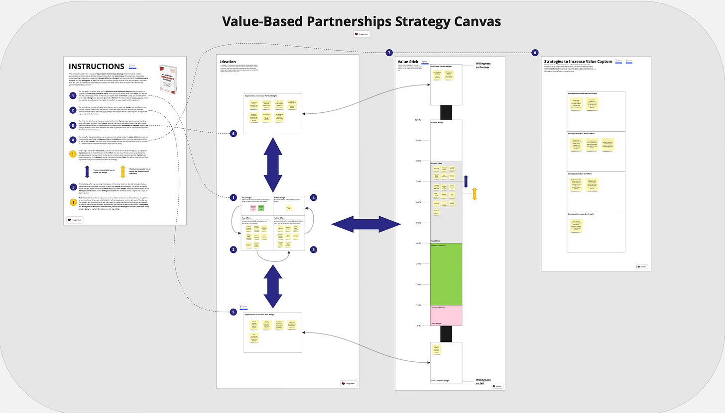 Designing Value-Based Partnerships Made Easy