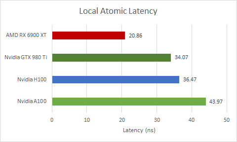Nvidia’s H100: Funny L2, and Tons of Bandwidth