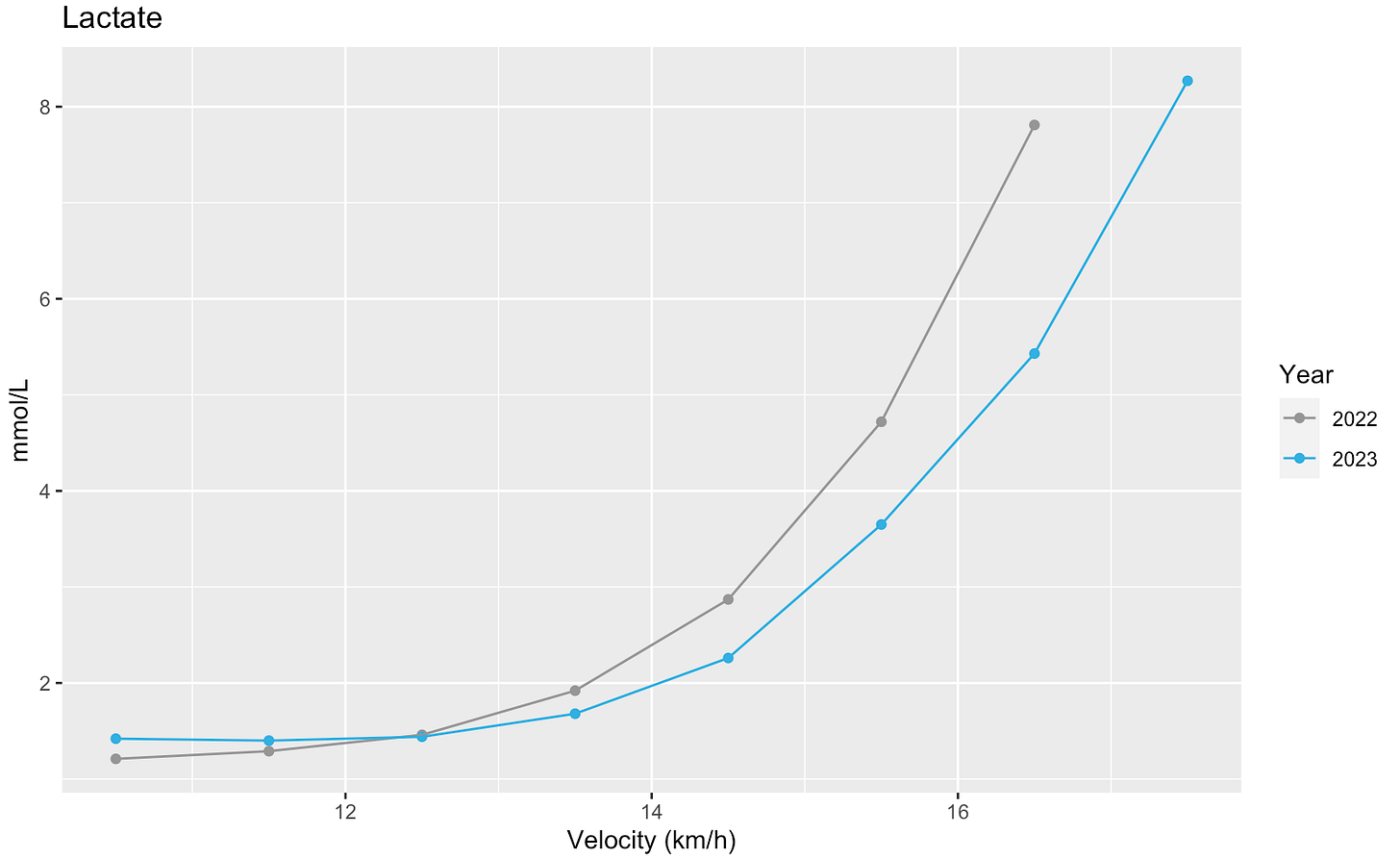 [CoachCorner] Understanding Lactate: A Practical Guide For Endurance ...