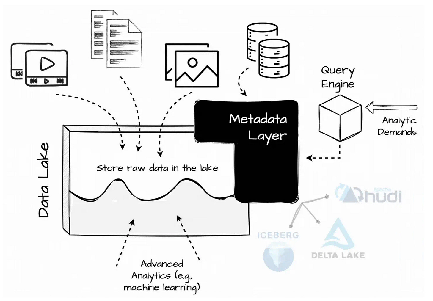 How is Databricks' Spark different from Open-Source Spark?