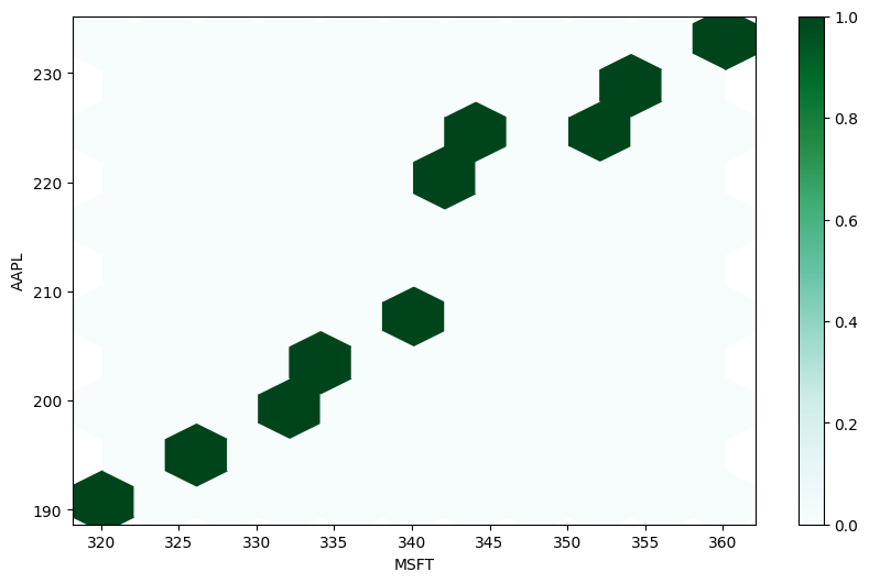 Top 10 Python Pandas Plot Types for Stunning Data Visualizations