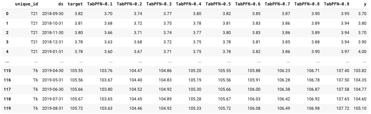 TabPFN-TS: A Surprising New Breakthrough in Time-Series Forecasting