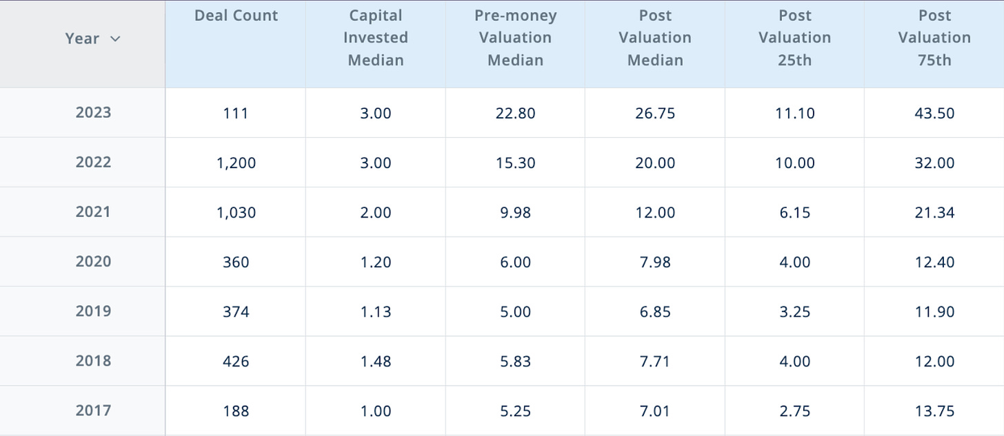 The Crypto VC List - by Ryan Allis - Coinstack