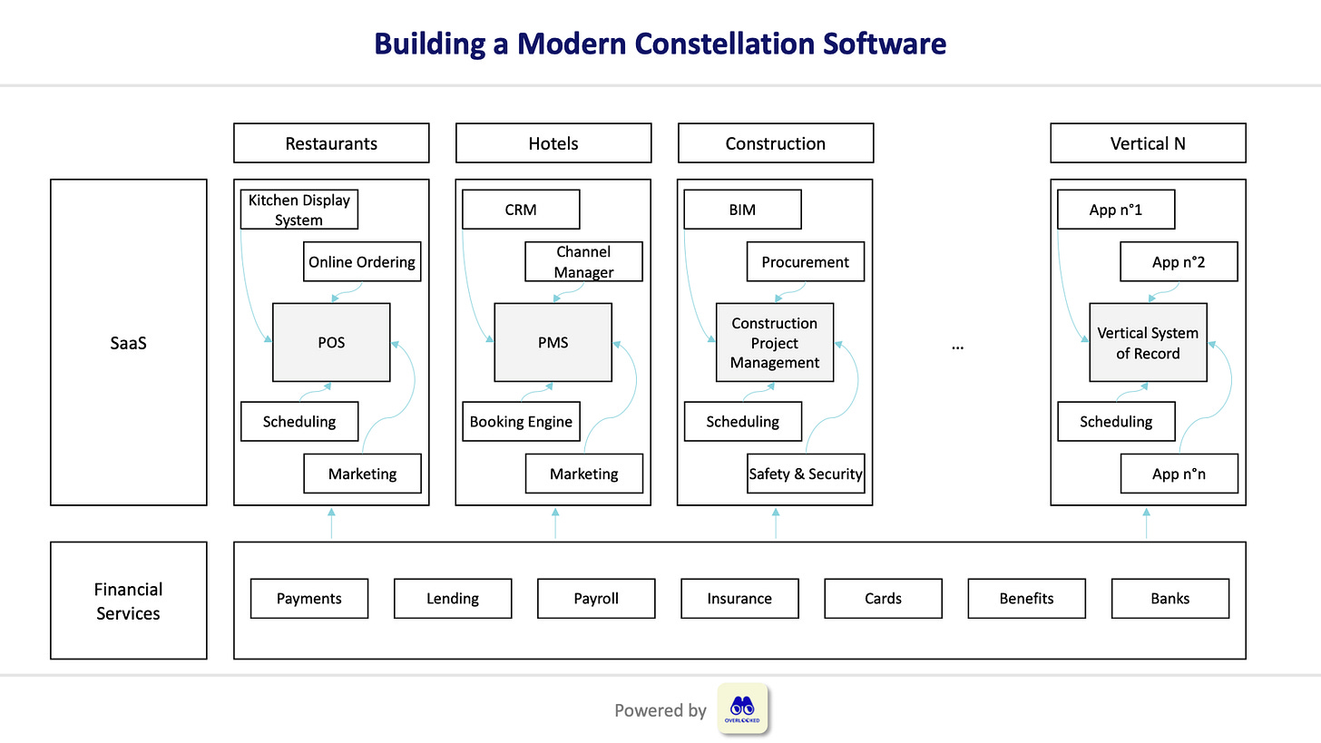 Building a Modern Constellation Software
