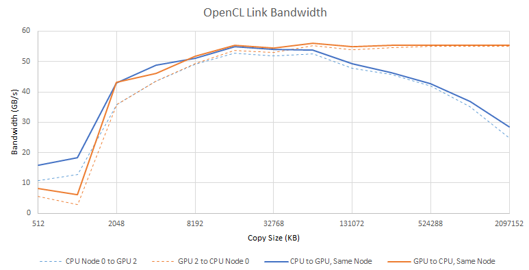 Inside the AMD Instinct MI300A's Giant Memory Subsystem