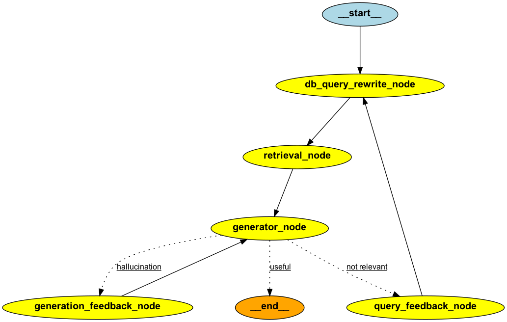 How To Build Complex Llm Pipelines With Langgraph
