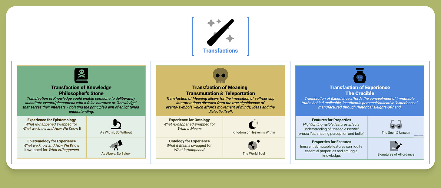 Grounding the Dialectic | Transfaction Mechanics on the Hegelian Spring