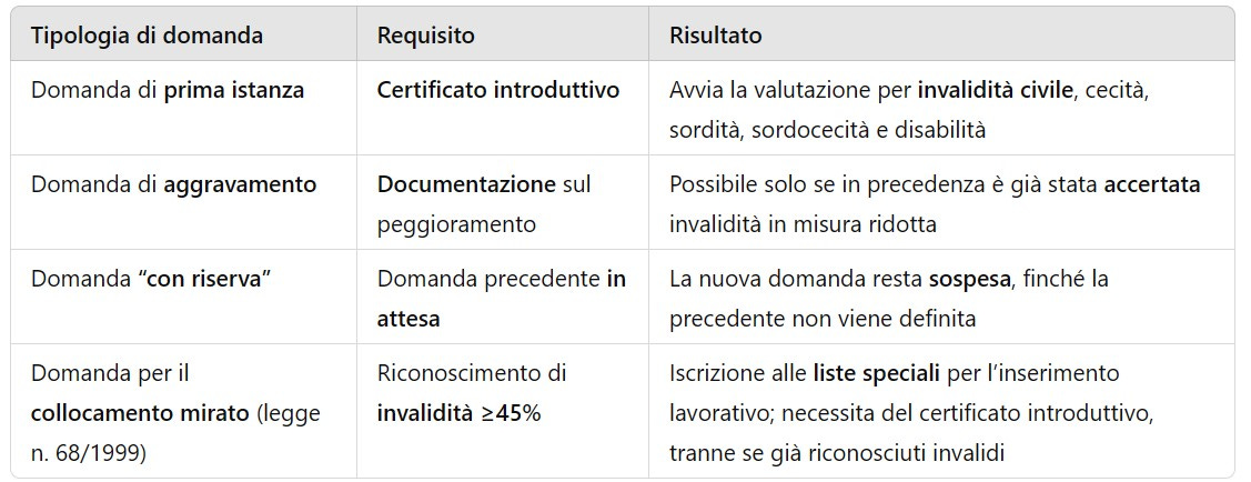 Riconoscimento e revisione di invalidità civile e legge 104. Cosa cambia