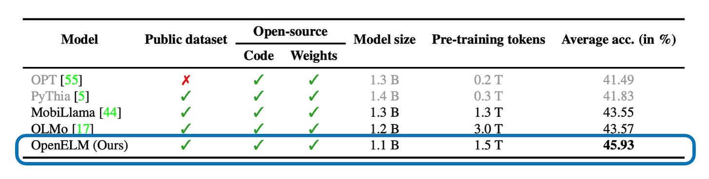 How Good Are the Latest Open LLMs? And Is DPO Better Than PPO?