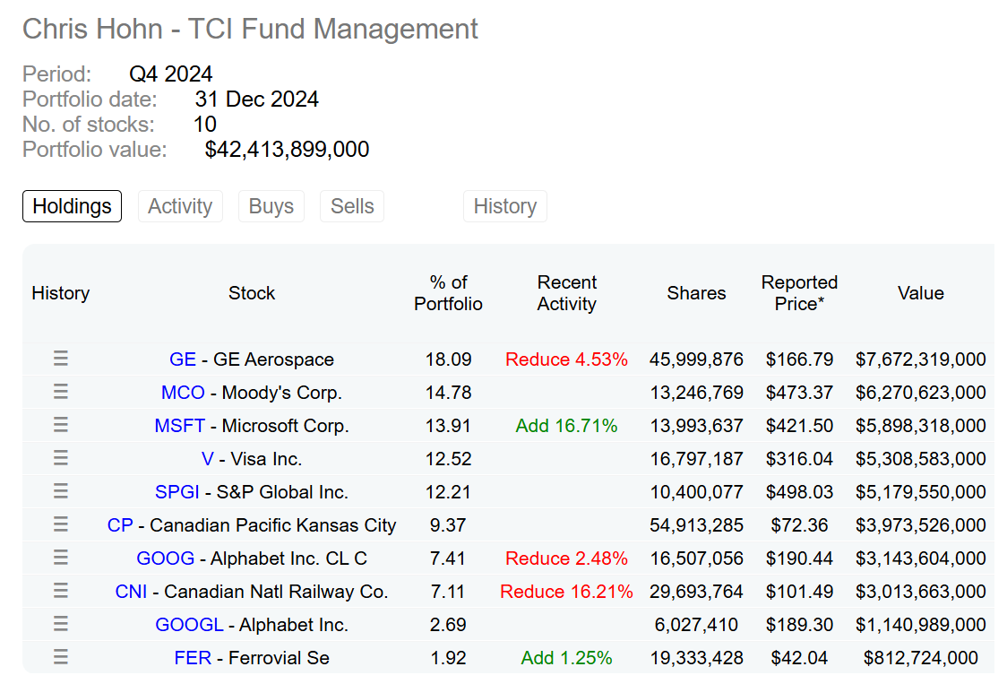 Chris Hohn: A Case Study - Favona Hathaway Substack
