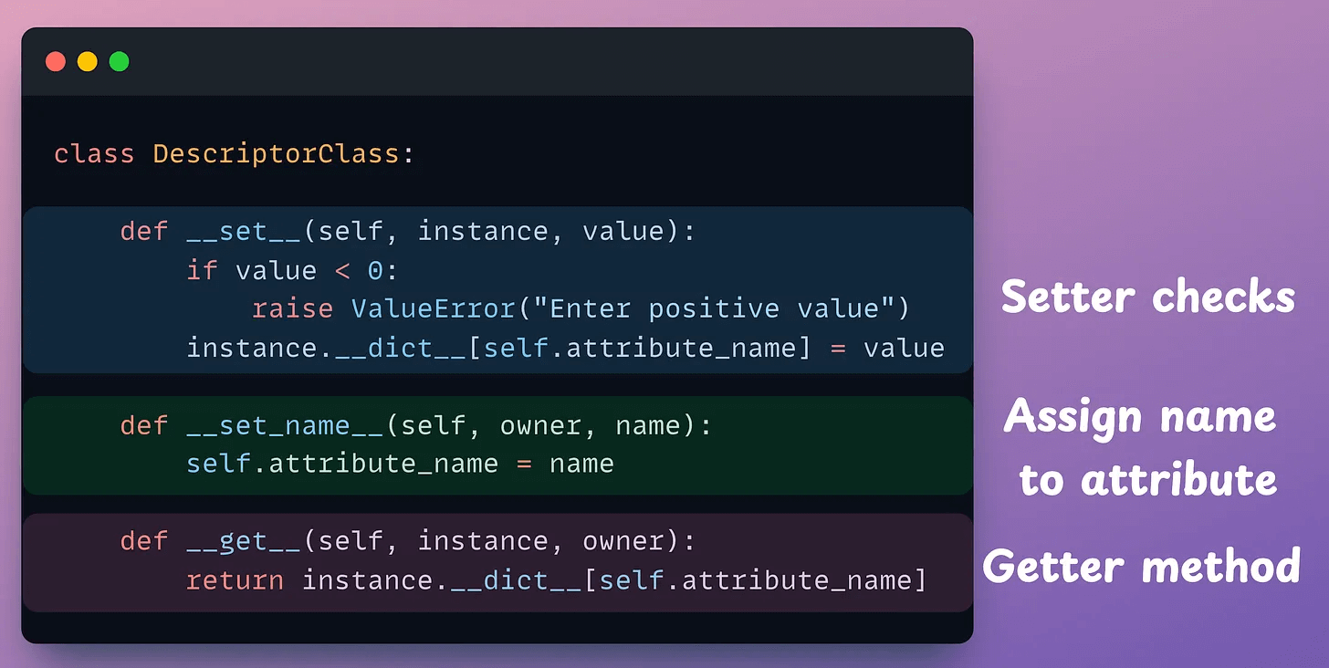 Descriptors in Python - by Avi Chawla