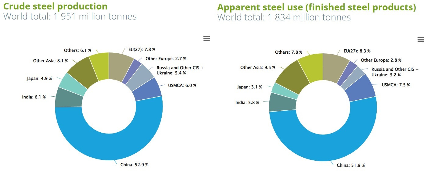 Why the U.S. steel industry is dying - by Noah Smith