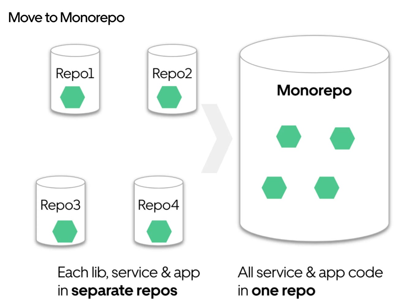 Cloud Development Environments - by Gergely Orosz