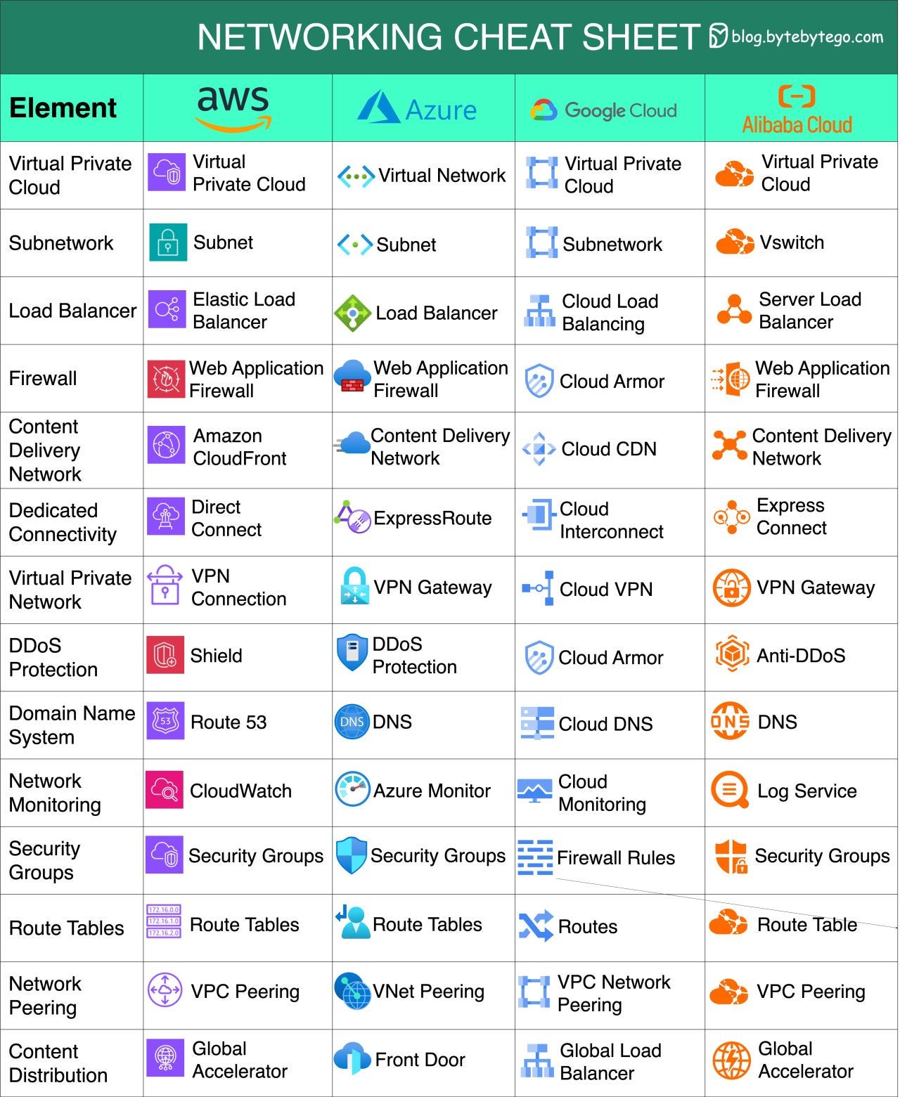 EP82: Open-sourcing Over 100 Byte-sized System Design Concepts