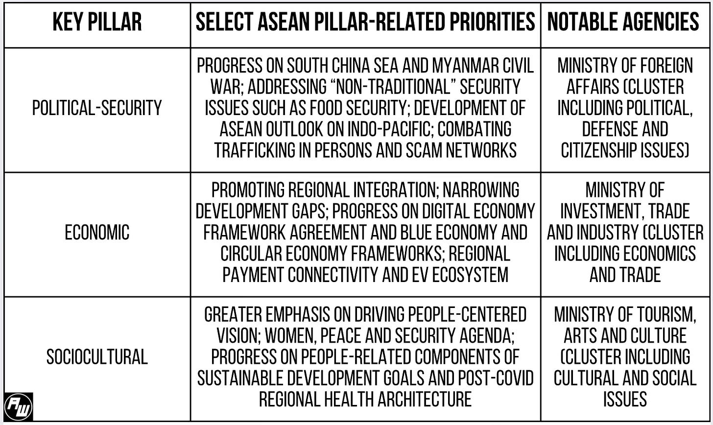 Southeast Asia in 2025: Geopolitics and Geoeconomics FuturePoints