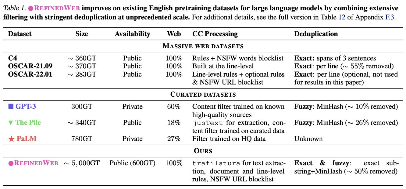 Falcon: The Pinnacle of Open-Source LLMs