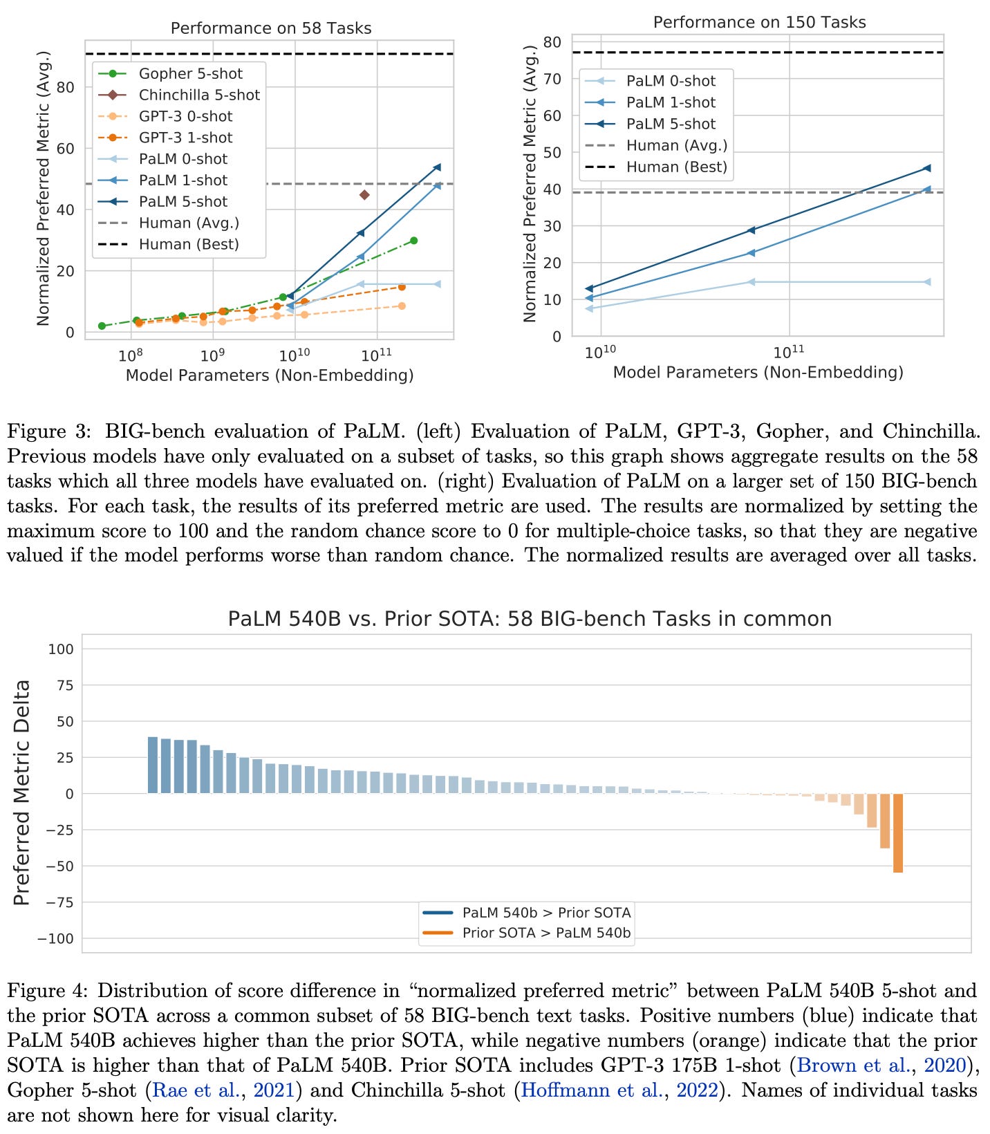 PaLM: Efficiently Training Massive Language Models