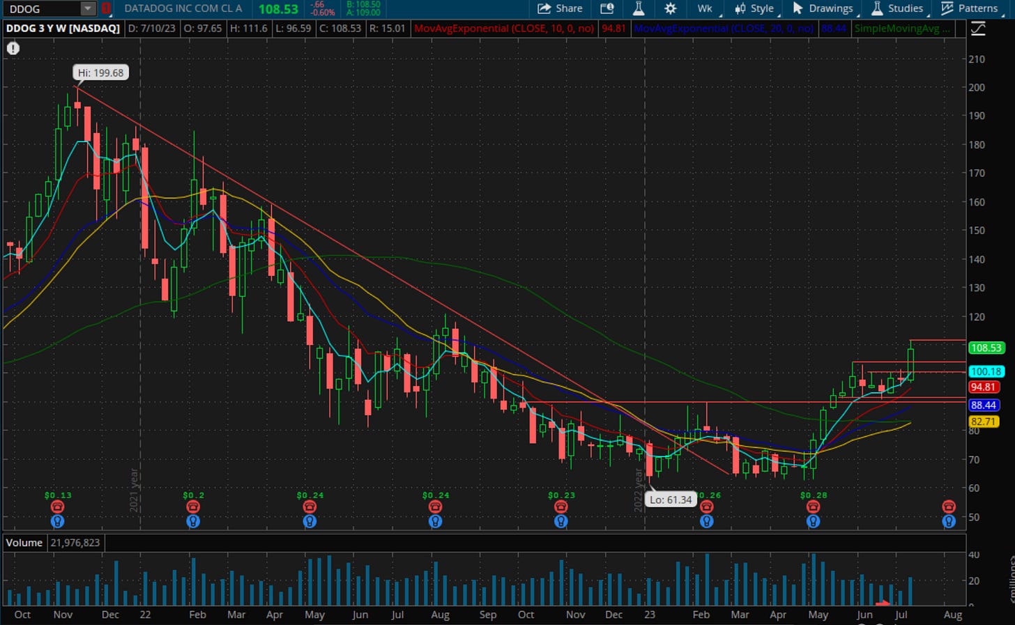 Charts for Next Week - by Oliver Kell - The Weeklies Watch
