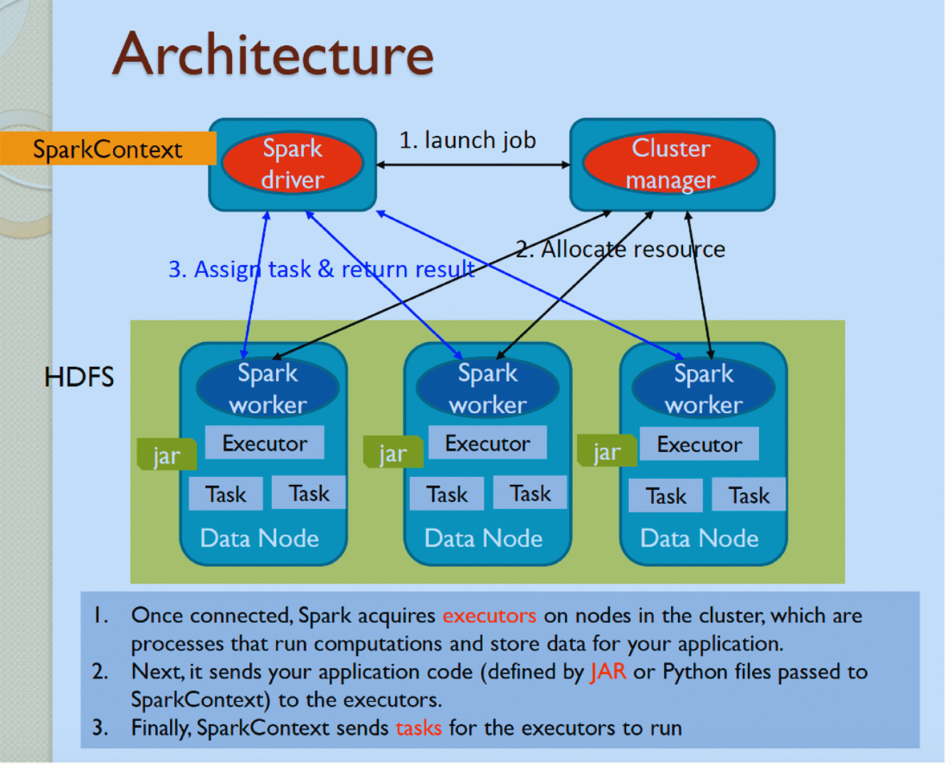 Apache Spark Explained: Architecture, Internal Flow, and Optimisation Tips