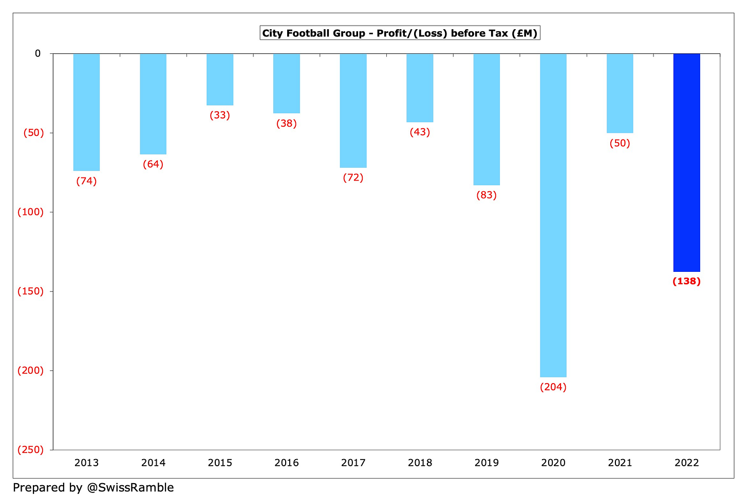 The Rise of Multi-Club Ownership - The Swiss Ramble