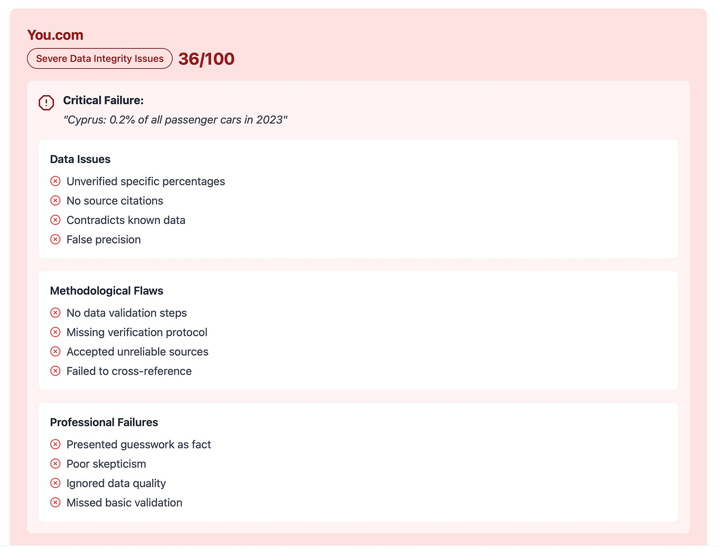 The AI Research Battle: Who’s Smart, Who’s Just Guessing?
