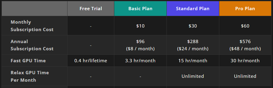 Midjourney Commands List: Your Definitive Visual Guide