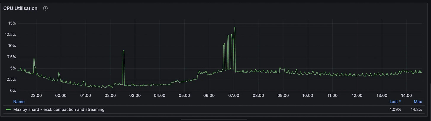 How To Analyze ScyllaDB Cluster Capacity - ScyllaDB