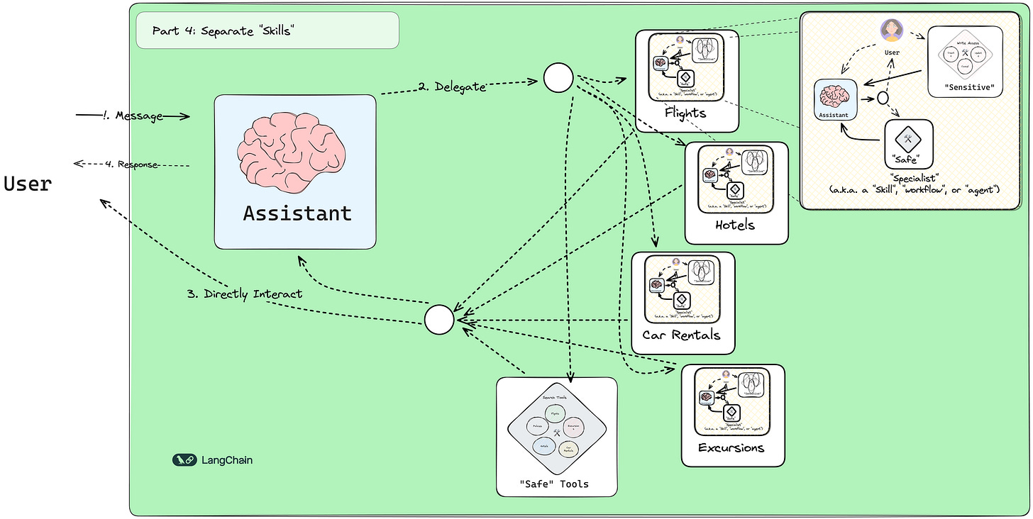 Understanding LLMs: Strengths, Limitations, and Their Implications for ...