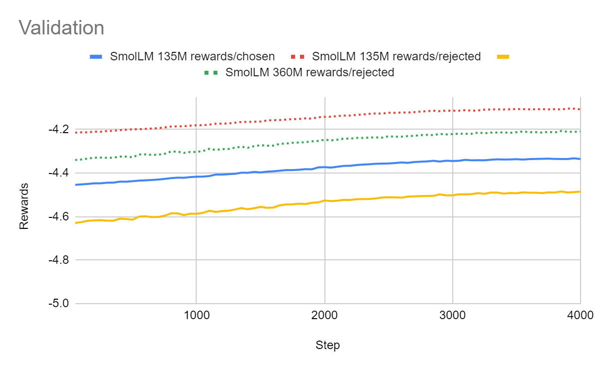 SmolLM: Full Fine-tuning and Aligning Tiny LLMs on Your Computer