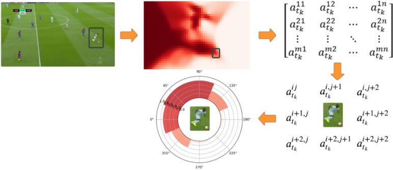 How to Evaluate Player Performance Under Pressure in Football?